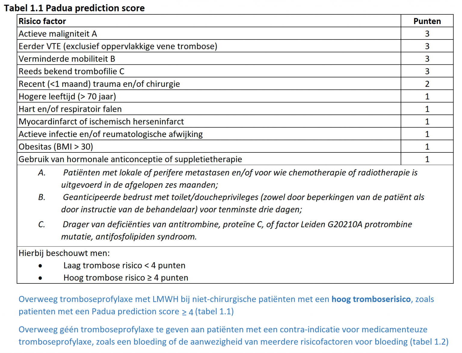 padua predicion score – Voorschrijftoets